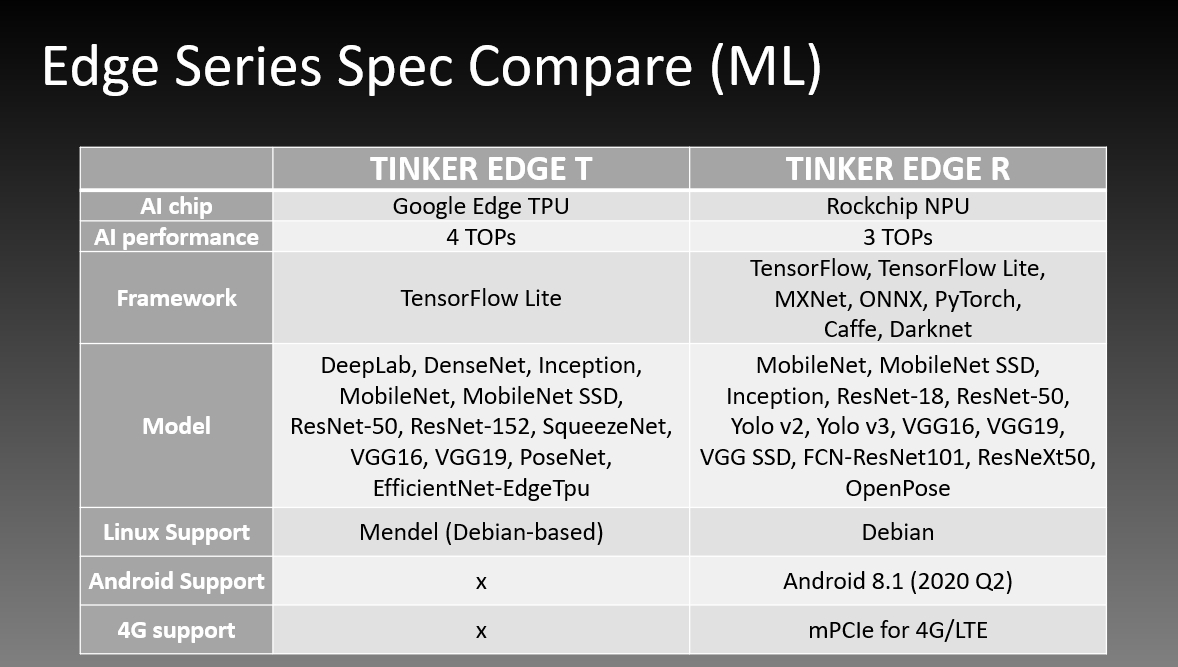 [AIOT] Tinker Edge T vs Tinker Edge R의 머신러닝 기능 비교